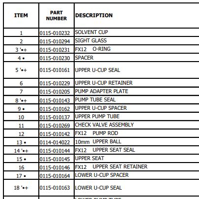 Binks FX12 Fluid Section Repair Kit (U-Cups) 0115-010305 ...