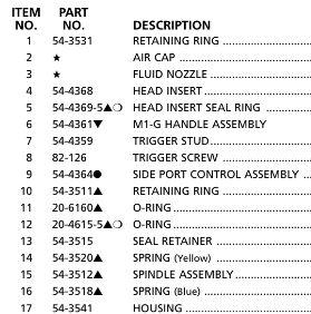 Binks Mach 1G Parts and Rebuild Kit 54-4367 – Sprayfinishingstore