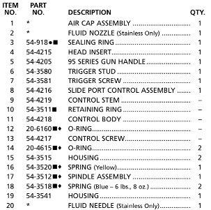 Binks Model 95 Parts and Rebuild Kit 54-3577 – Sprayfinishingstore
