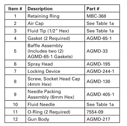 Devilbiss AGMD Needle Packing Assembly AGMD-405-1 – Sprayfinishingstore