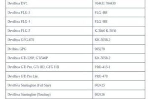 Devilbiss DV1 Setup for Clear and Base