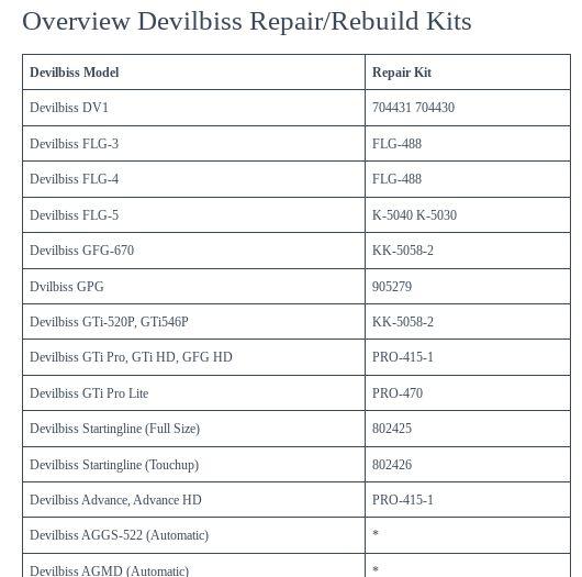 Devilbiss Spray Gun Repair and Rebuild Kits – Sprayfinishingstore
